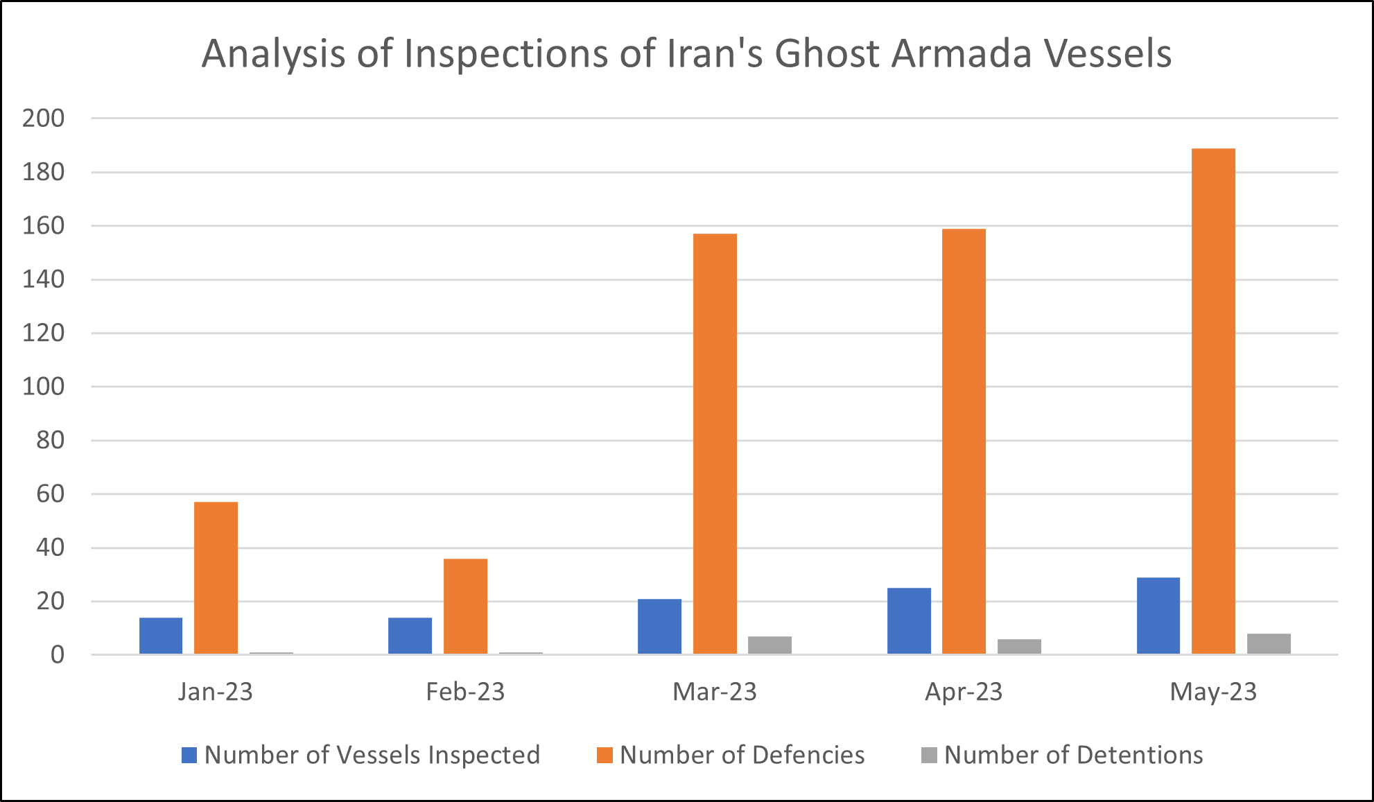 May 2023 Iran Tanker Tracker | UANI