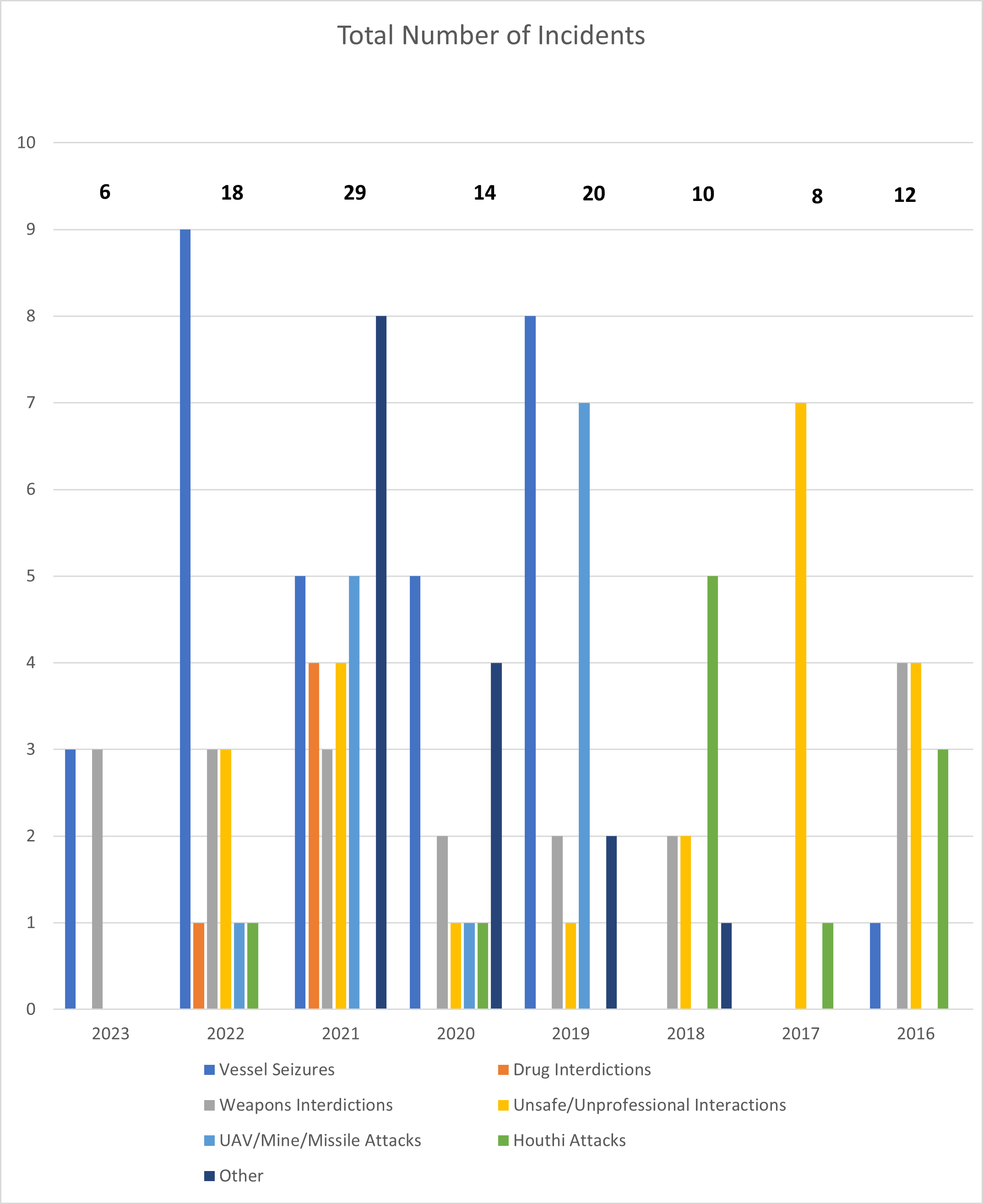 Iran’s Threat to Maritime Security | UANI